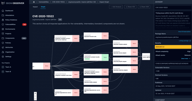 Complete SBOM management solution for DevSecOps | SBOM OBSERVER